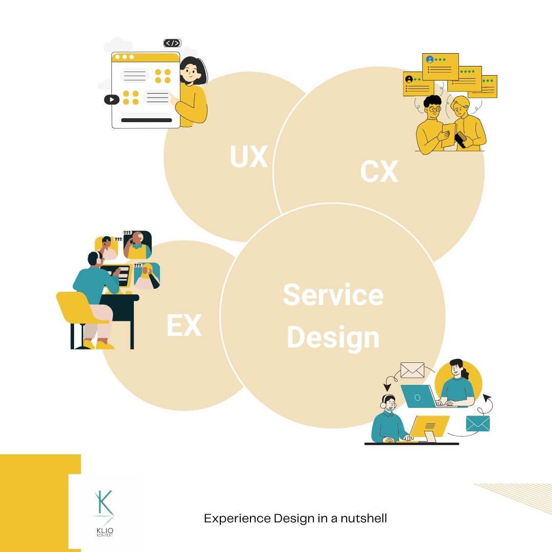 Experience Design: Gestaltung von Nutzererlebnissen - Klio Kontext